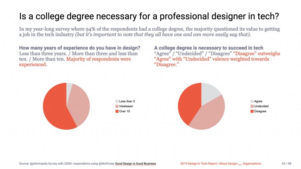 ?Design in Tech Report 2019 | Section 2 | About Design ...
