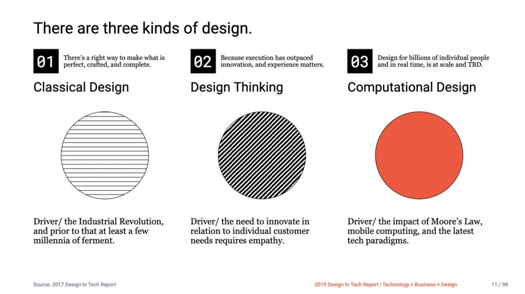 ?Design in Tech Report 2019 | Section 1 | TBD = Tech × Business × ...