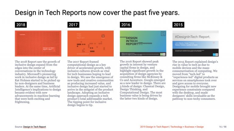 ?Design in Tech Report 2019 | Section 1 | TBD = Tech × Business × ...