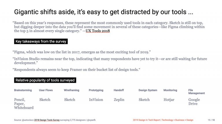 ?Design in Tech Report 2019 | Section 1 | TBD = Tech × Business × ...