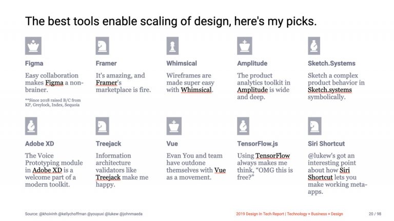 ?Design in Tech Report 2019 | Section 1 | TBD = Tech × Business × ...